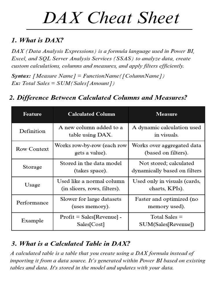 PowerBI DAX CheatSheet | PDF | Arithmetic Mean | Average