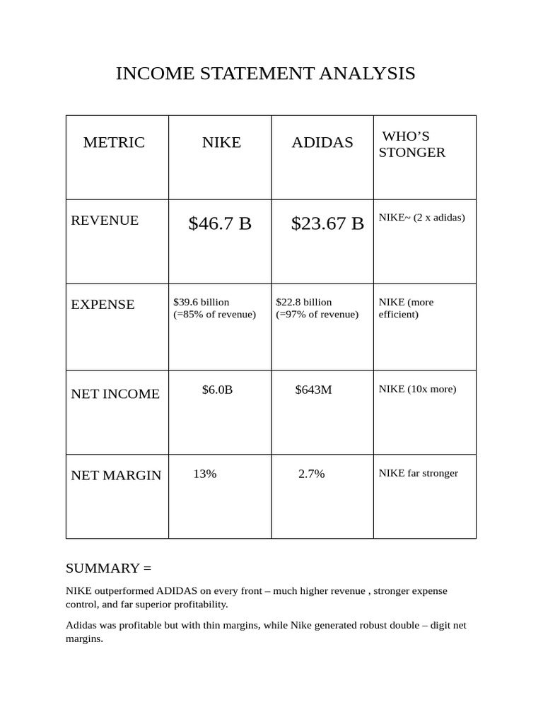 Nike vs. Adidas: Income Statement Insights | PDF | Nike | Revenue