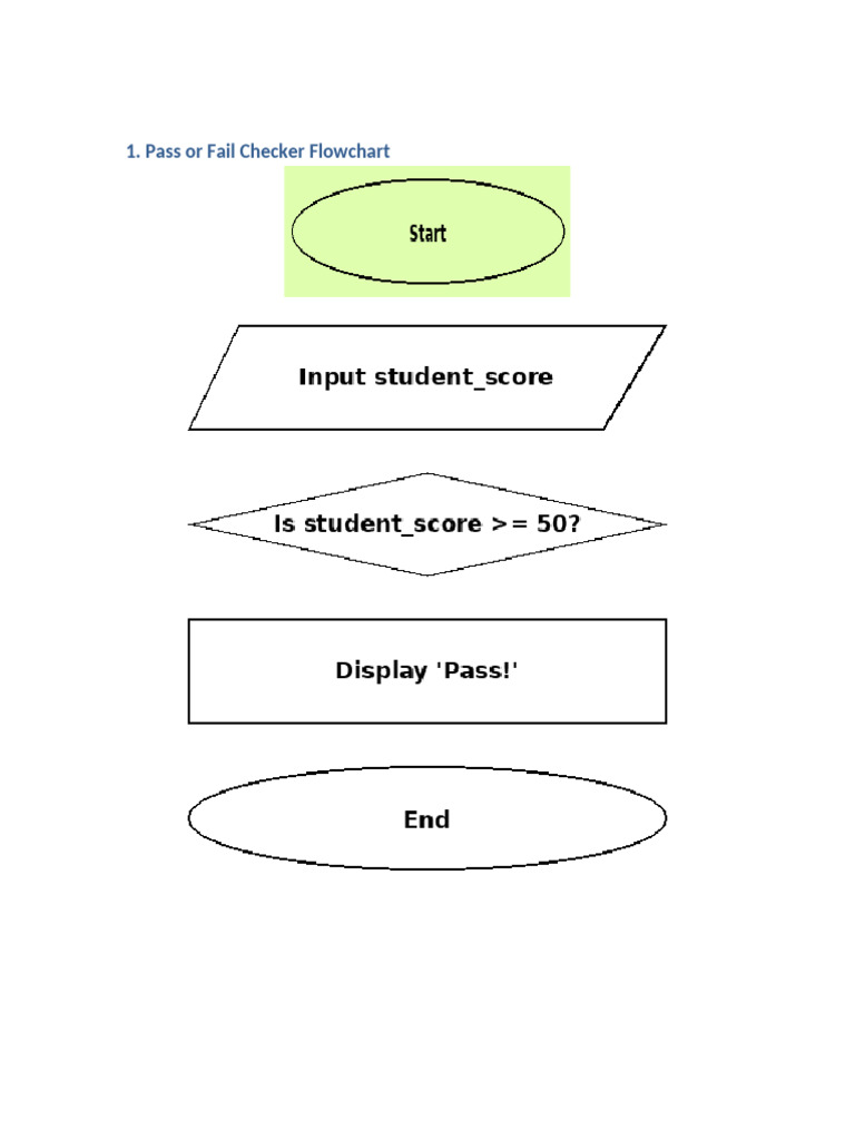 Flowchart Diagrams | PDF