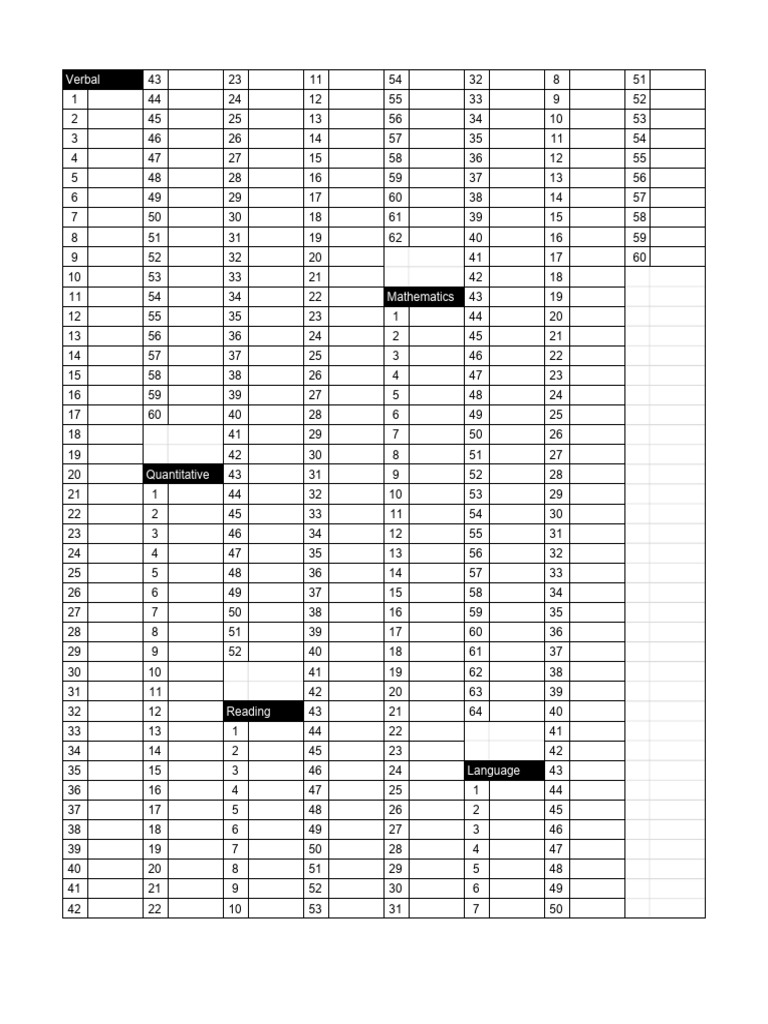 HSPT Answer Sheet Overview | PDF