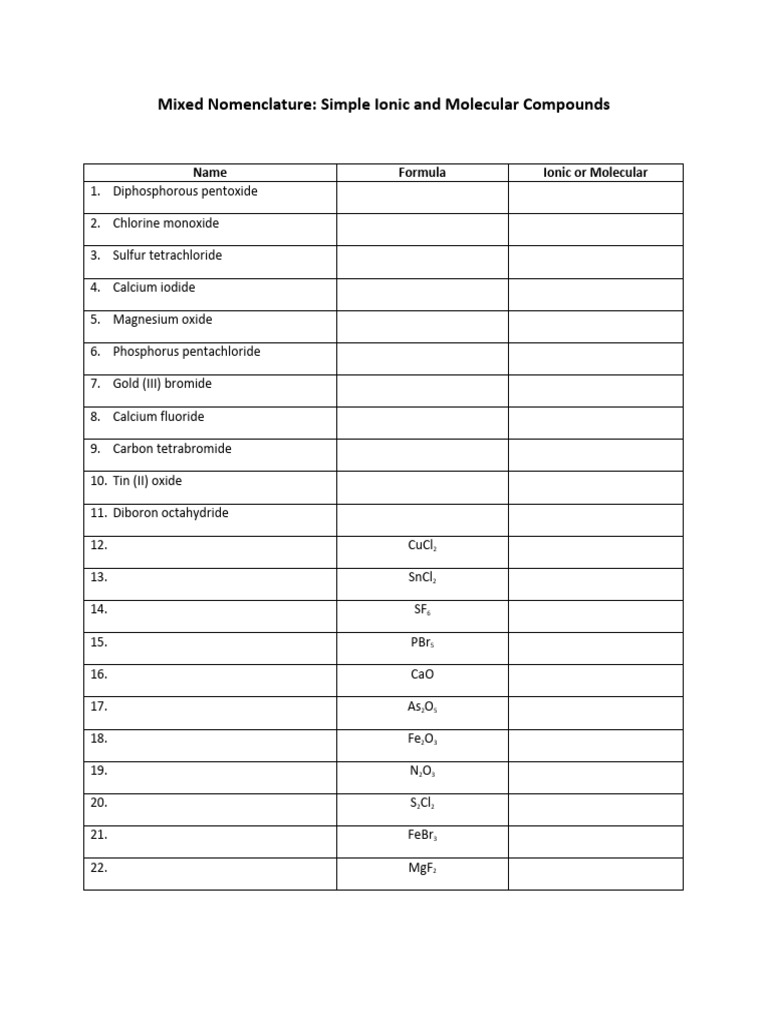 Ionic and Molecular Compound Names List | PDF
