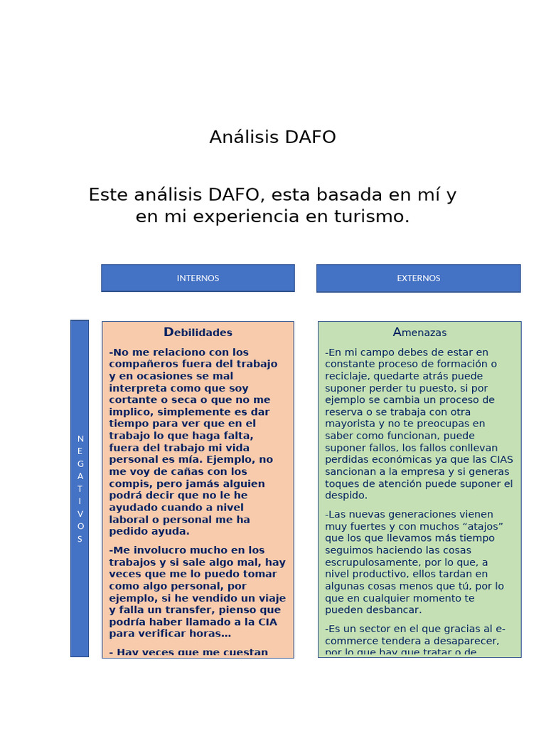 Ejemplo Dafo 1 | PDF