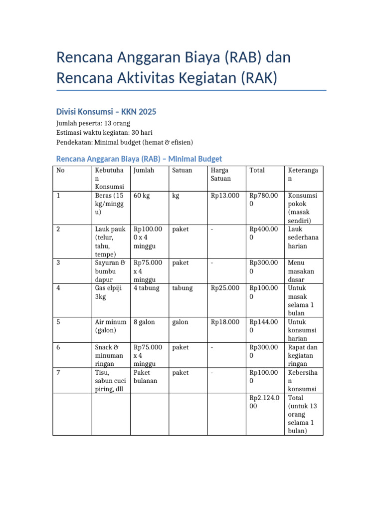 RAB dan RAK Kegiatan KKN 2025 Hemat | PDF