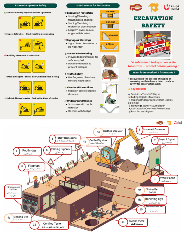 Excavation Safety and Control Measures | PDF | Trench | High Voltage