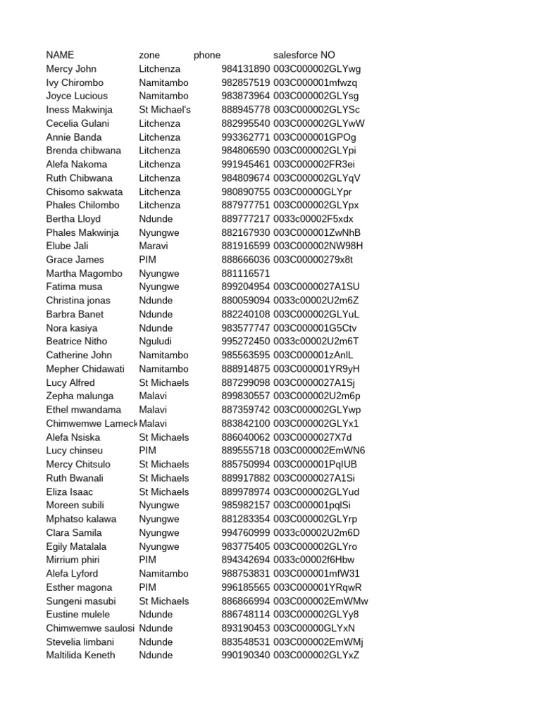 Student Contact List by School | PDF