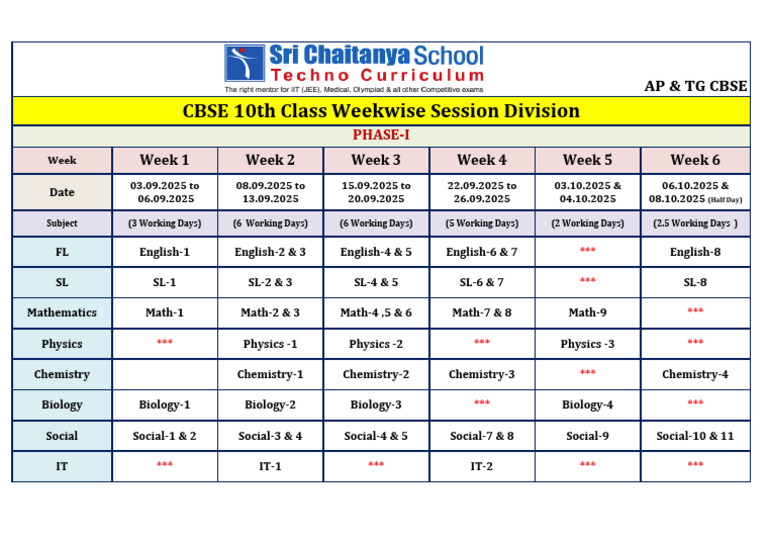 CBSE 10th Class Weekwise Session Division-AP & TS CBSE | PDF