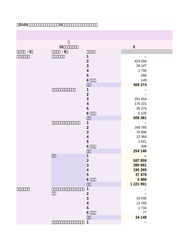 Table D105 | PDF