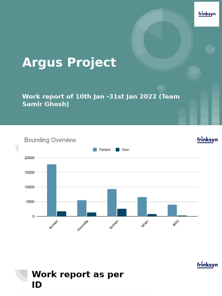 Argus Project Report of January | PDF