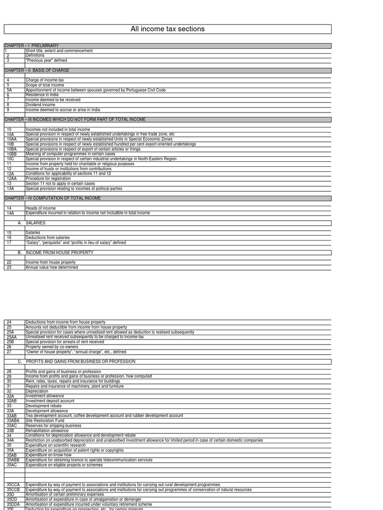 CA Final - Income Tax Act Section Codes List | PDF
