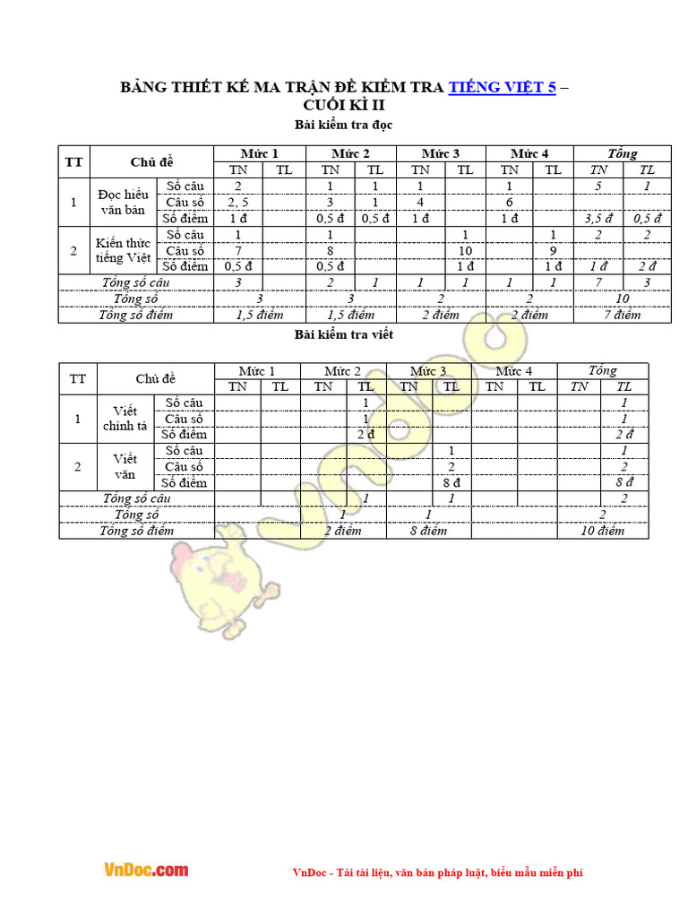 De Thi Hoc Ki 2 Mon Tieng Viet Lop 5 Theo TT 22 | PDF