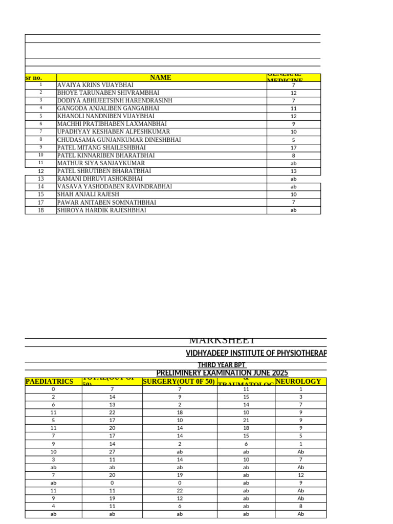 BPT Third Year Exam Marksheet 2025 | PDF | Health Care | Medicine