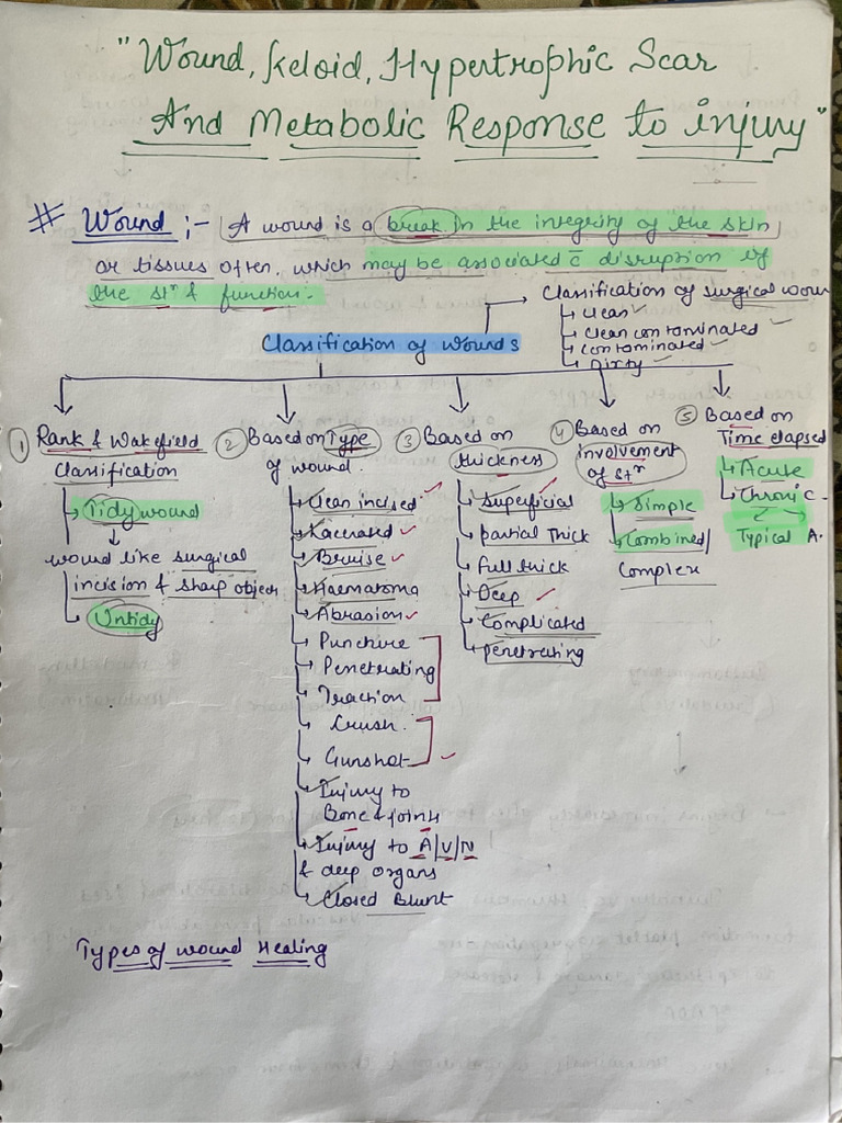 General Surgery | PDF