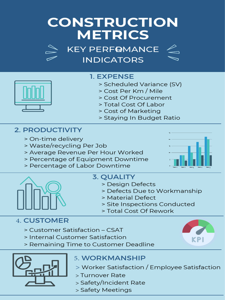 Construction KPI Metrics Infographic PDF | PDF