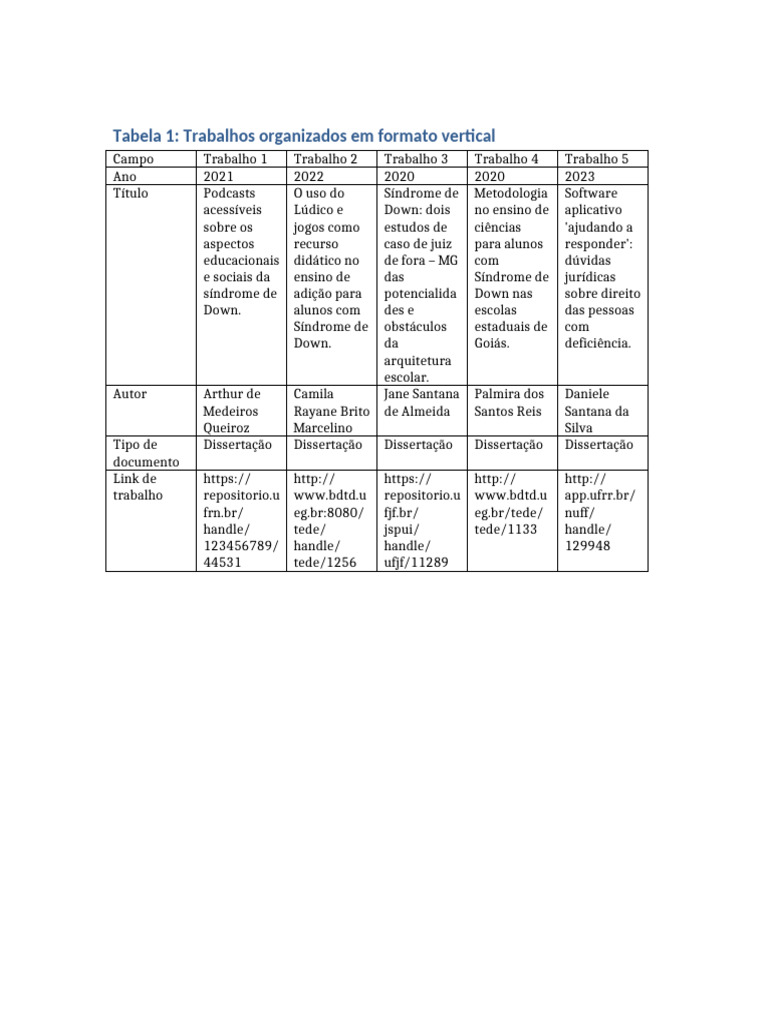 Tabela Vertical Formatada (1) | PDF