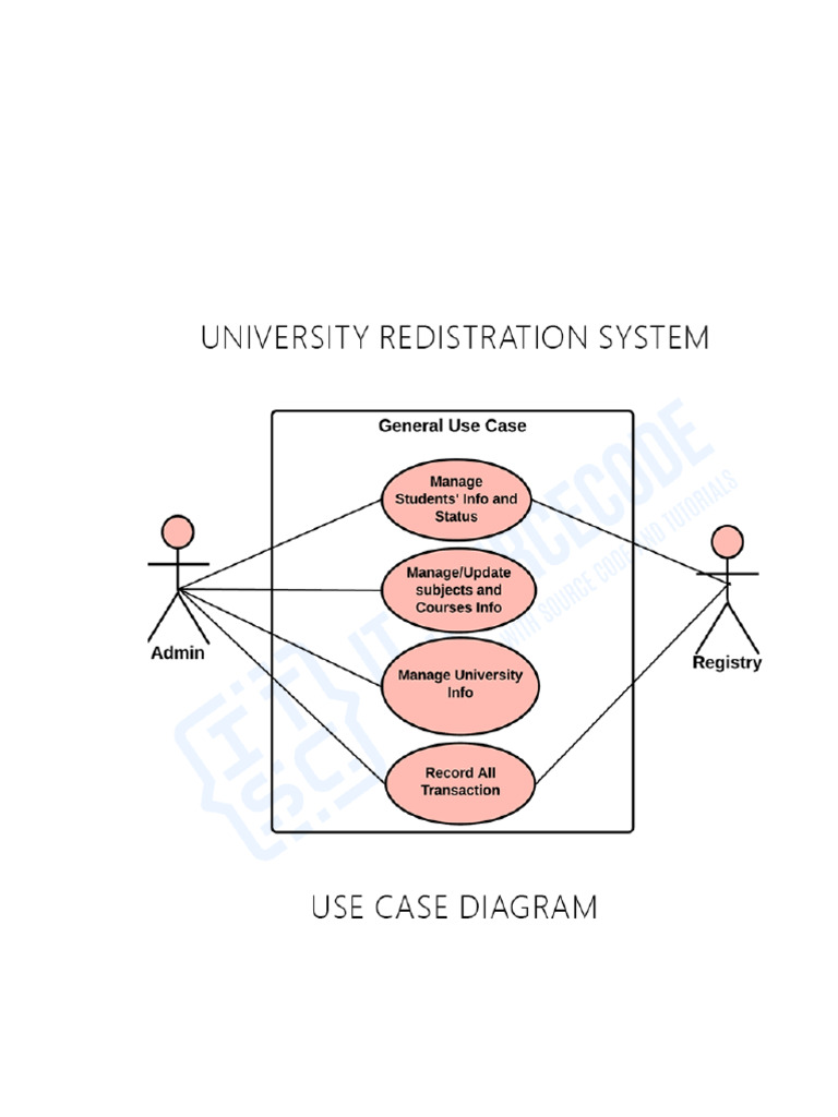 University Registration System Project Use Case Diagram | PDF