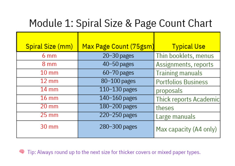 Spiral Size and Page Count Guide | PDF