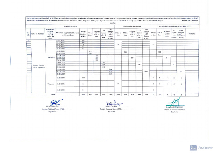 Dlms Meter | PDF