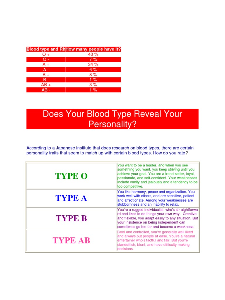 Blood Type Personality Insights | PDF | Lifestyle