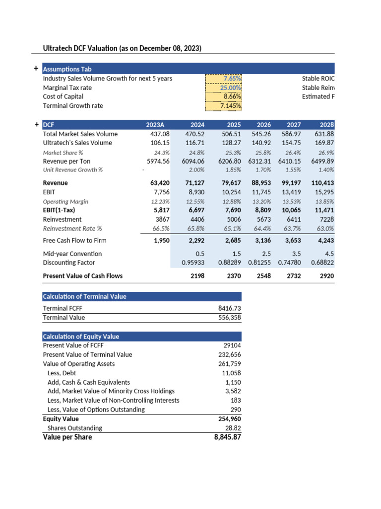 Ultratech DCF | PDF | Cost Of Capital | Discounted Cash Flow