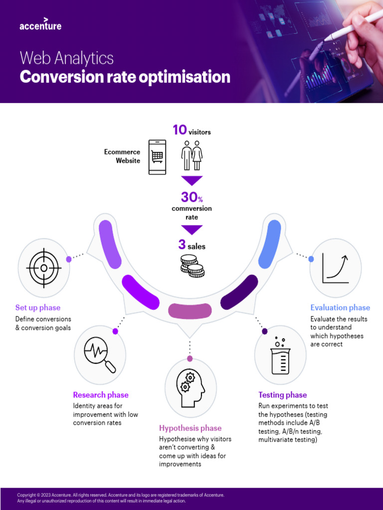 How to Calculate Conversion Rate and How Can It Be Used to Optimise ...