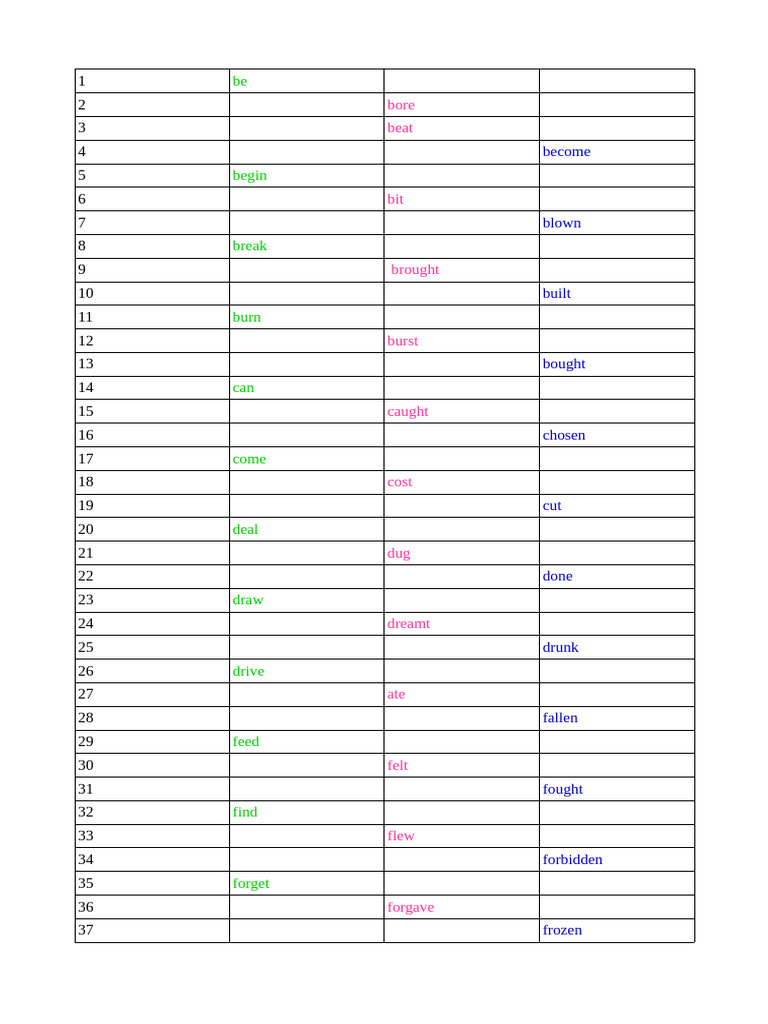 Irregular Vers Table Part 1 Plus Tlumaczenie | PDF