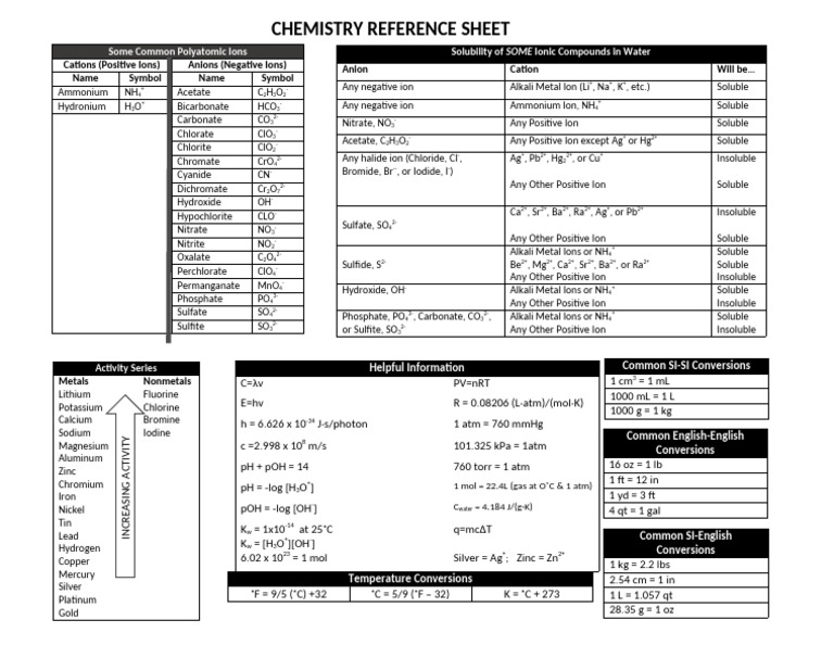 Polyatomic Ion Reference Sheet | PDF | Ammonium | Hydroxide
