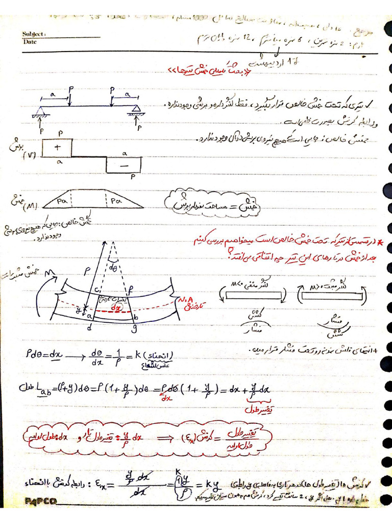 Strength of Materials2 DR - Naghavi | PDF