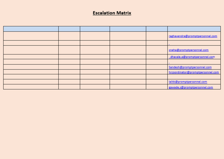 Escalation Matrix for Temp Staffing Team | PDF