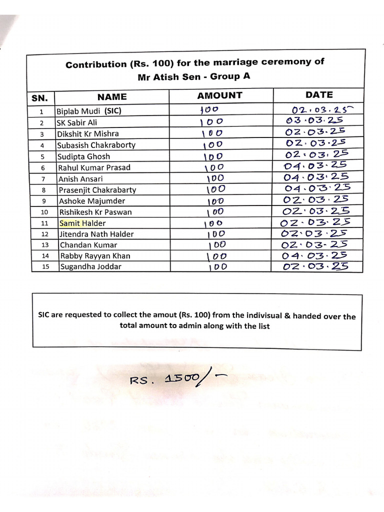 Contribution List - Atish Sen | PDF