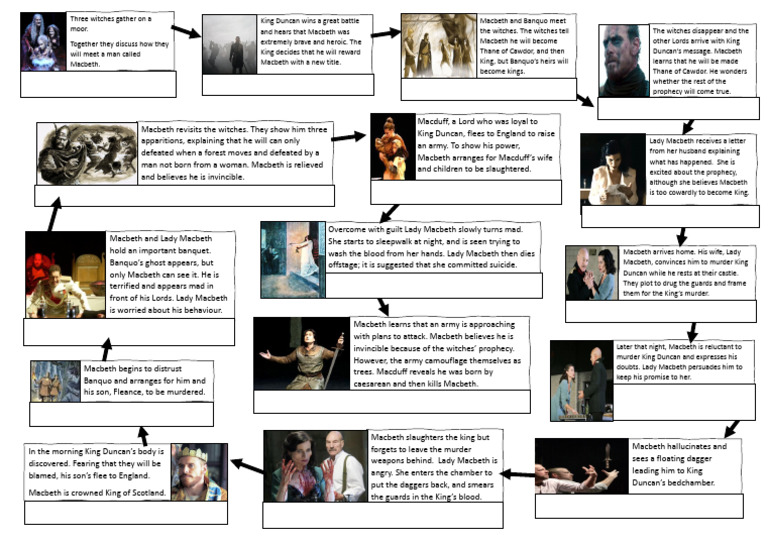 Macbeth A3 Timeline PDF | PDF | Macbeth | Shakespearean Tragedies
