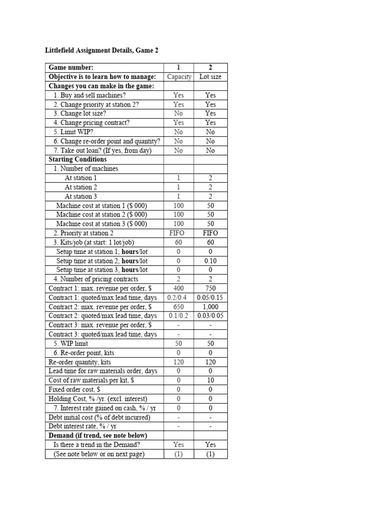 Littlefield Details Game 2 of 5 | PDF | Private Sector | Business Economics