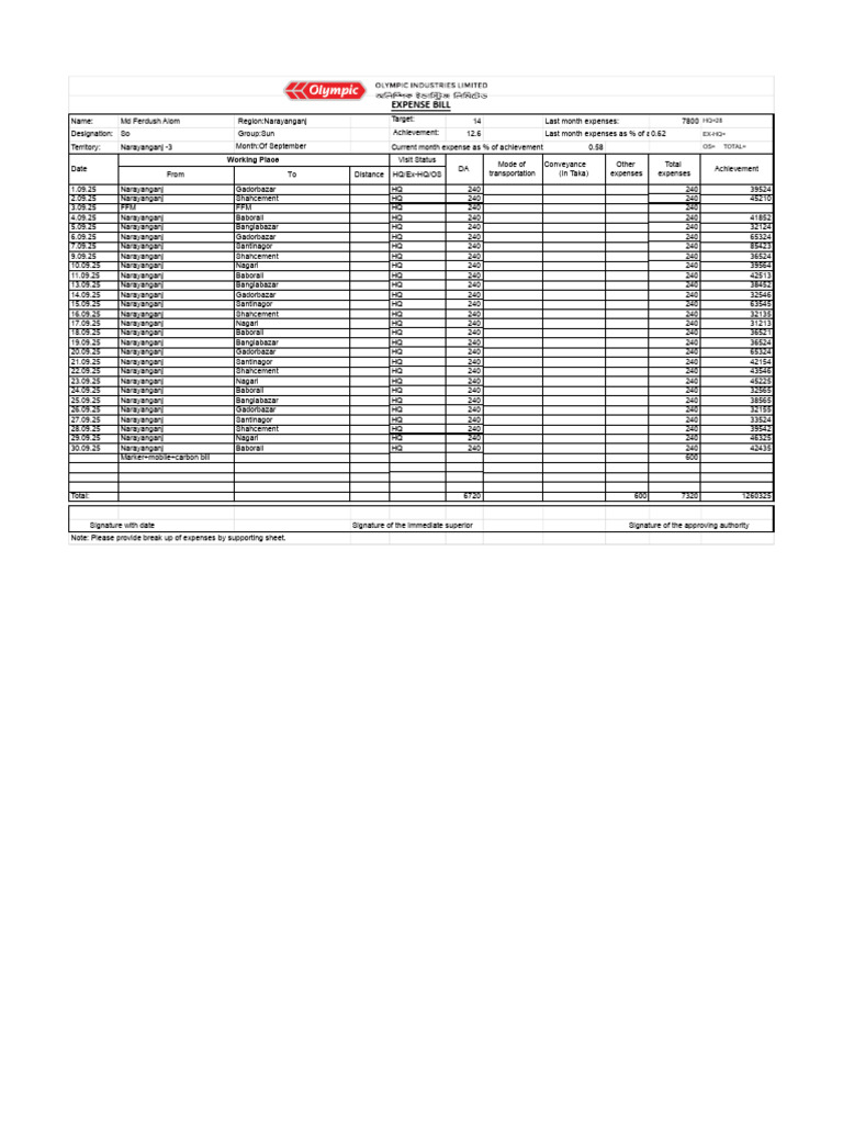 Expense Bill Format New-A.xlsx-1 | PDF