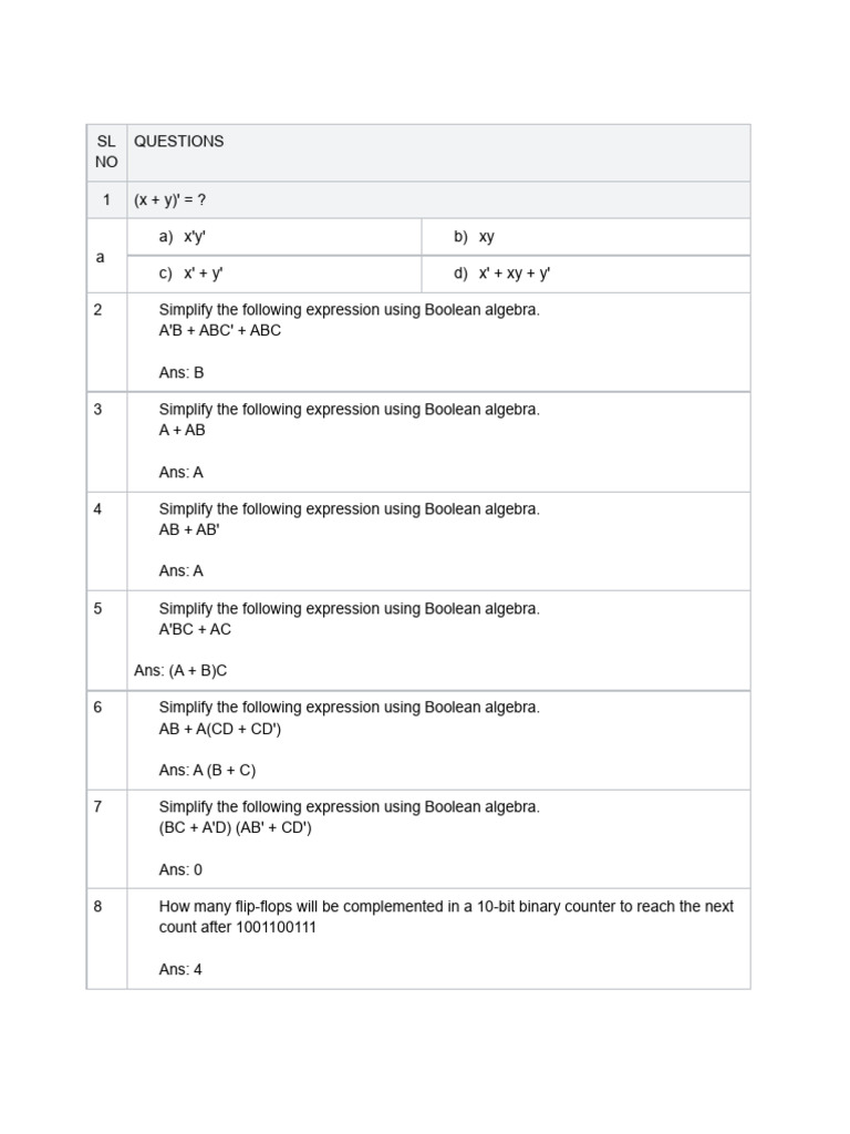 5 Marks Questions Suggesion PCC CS 302 | PDF | Boolean Algebra ...