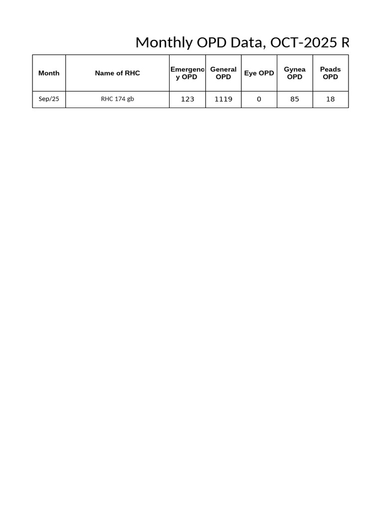 Monthly OPD Report Oct-25-1 | PDF