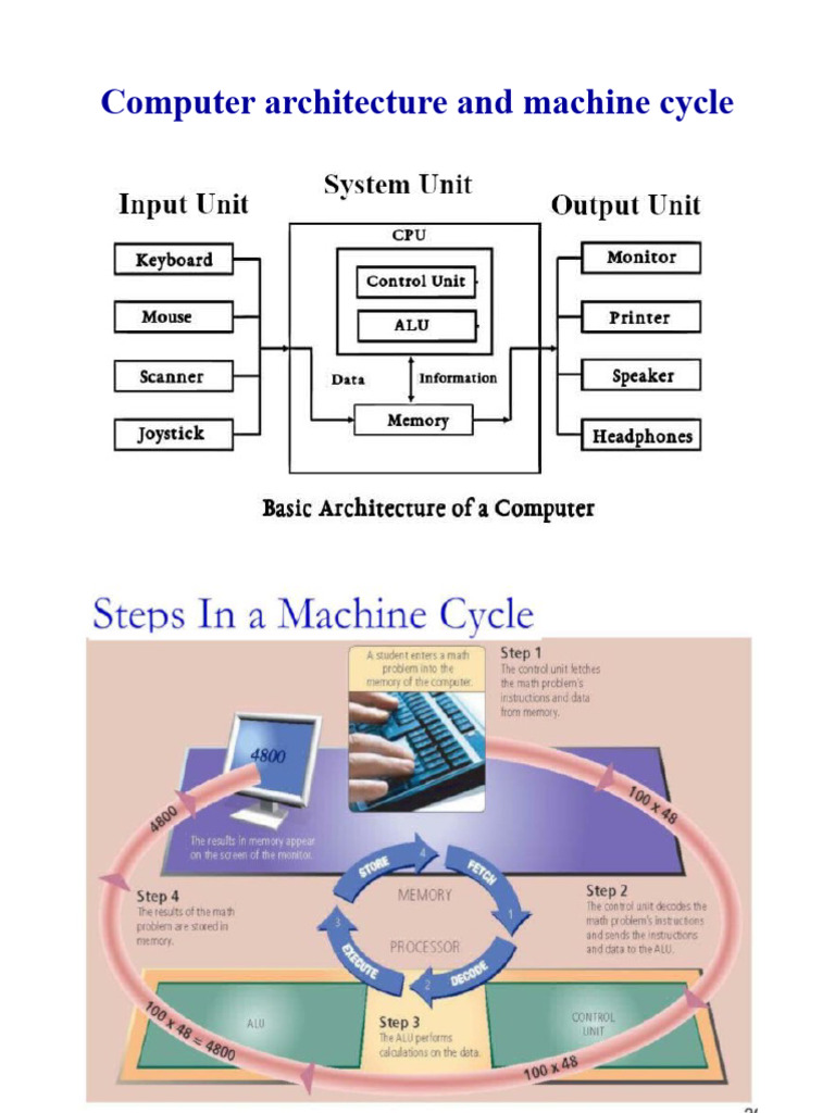 Computer Architecture Machine Cycle | PDF