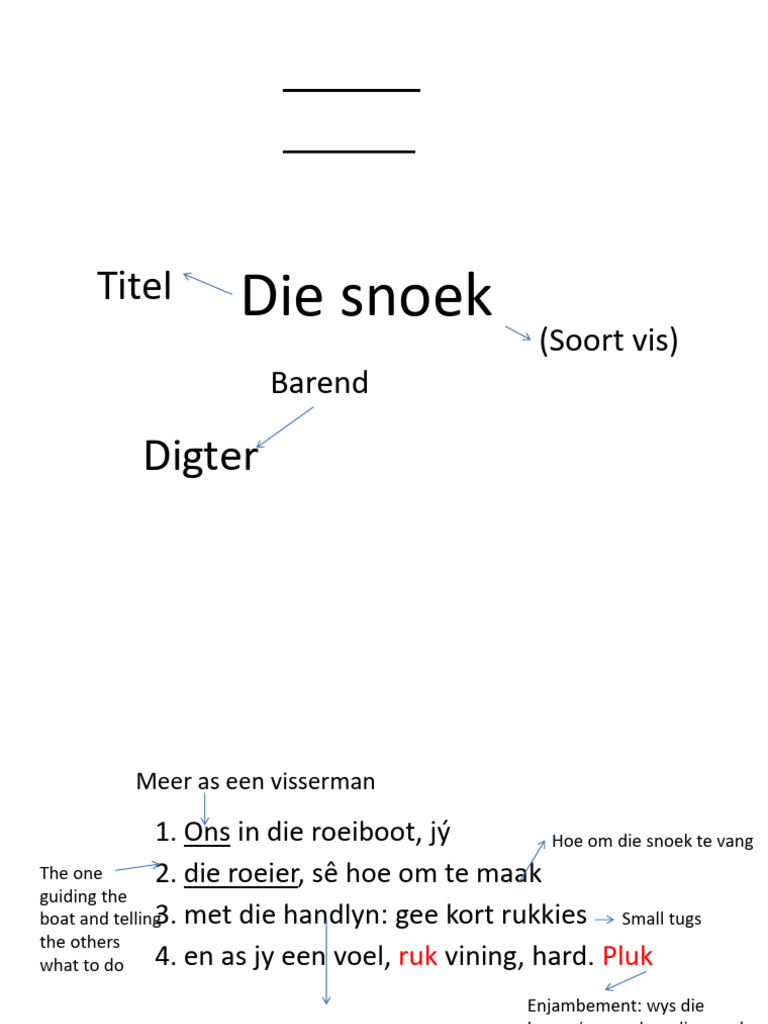 GEDIG (Die Snoek) | PDF