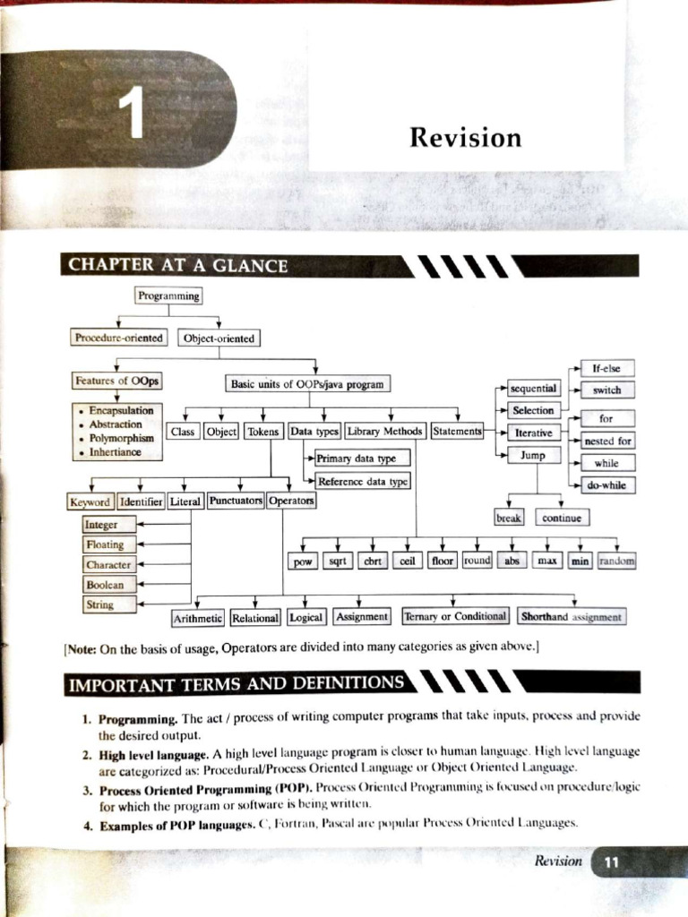 Icse Questionbank_chapter 1 (Complete) | PDF | Data Type | Integer ...