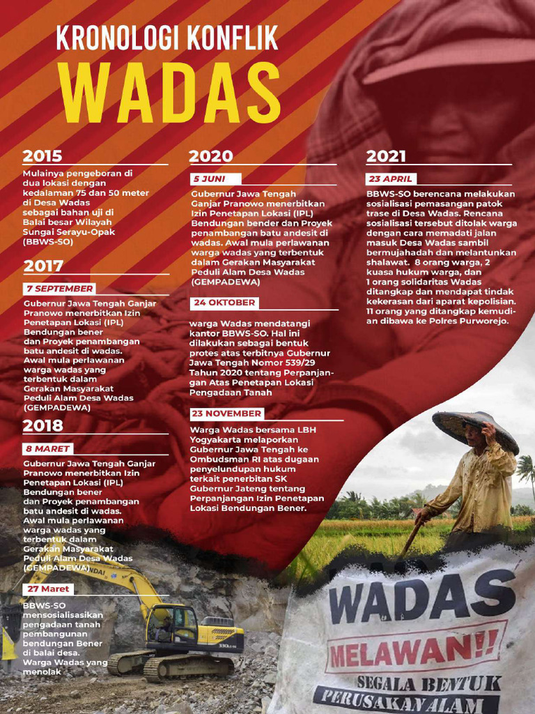 Wadas MKWK | PDF