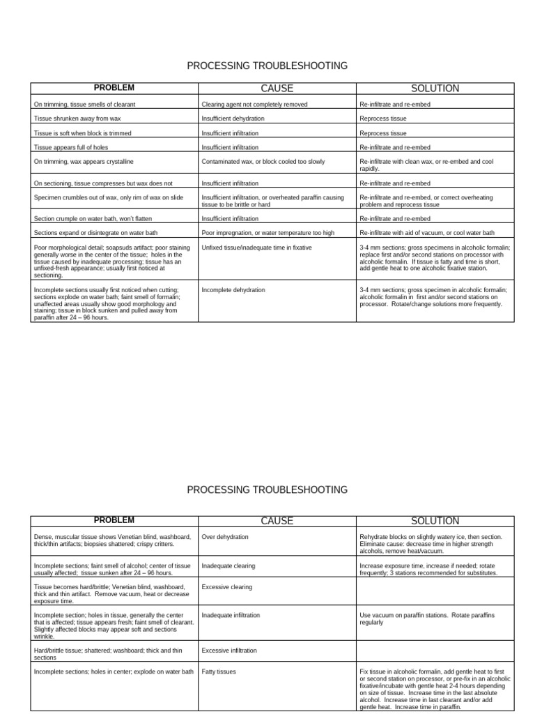Processing Troubleshooting Table | PDF | Fixation (Histology)