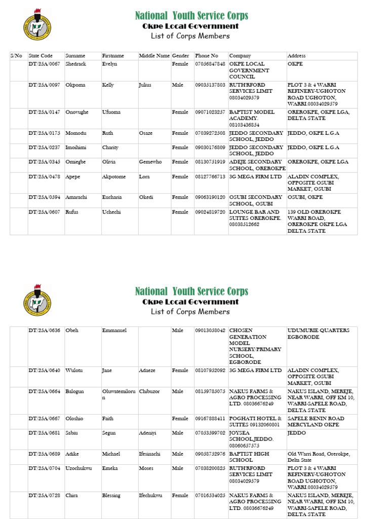 25a STRM 1 Current Disposition | PDF