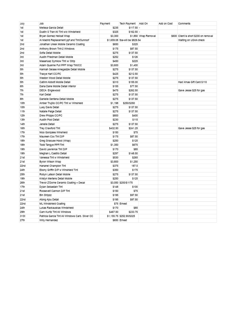 August Bookings Tracker | PDF | Cash | Deposit Account