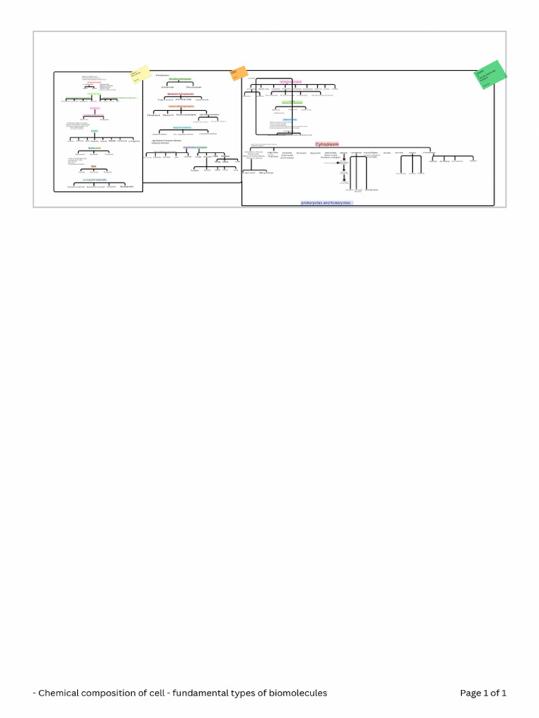 Chemical Composition of Cell - Fundamental Types of Biomolecules | PDF