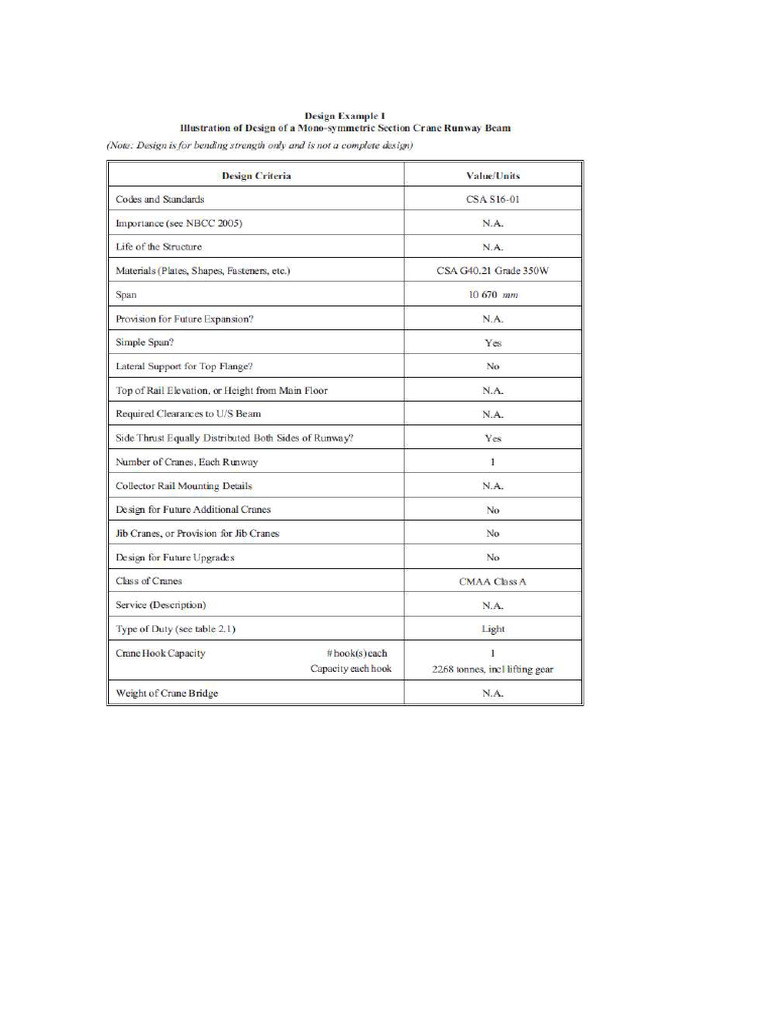 Crane Worked Example | PDF