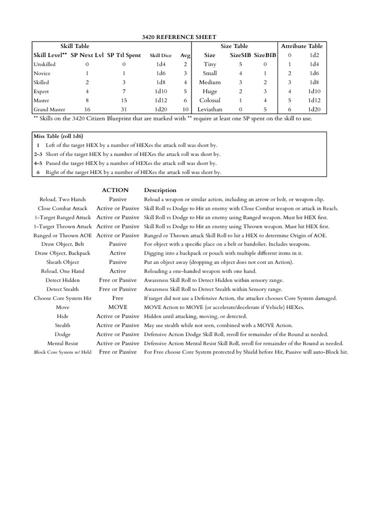 3420 Reference Printout | PDF | Gaming