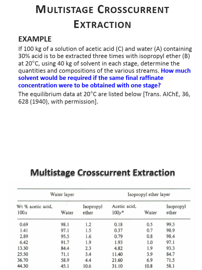 Cross Current Extraction | PDF | Physical Chemistry | Physical Sciences