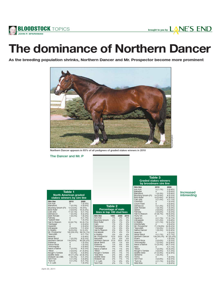 Northern Dancer's Dominance in Pedigree | PDF | Horse Racing | Horses