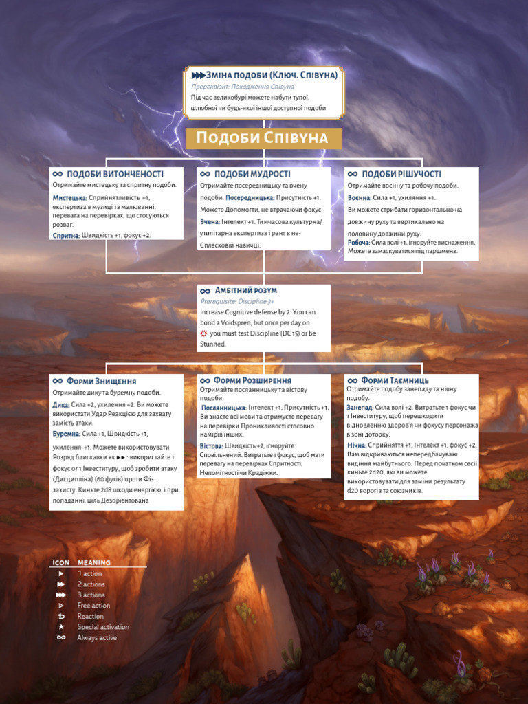 Singer Talent Tree | PDF