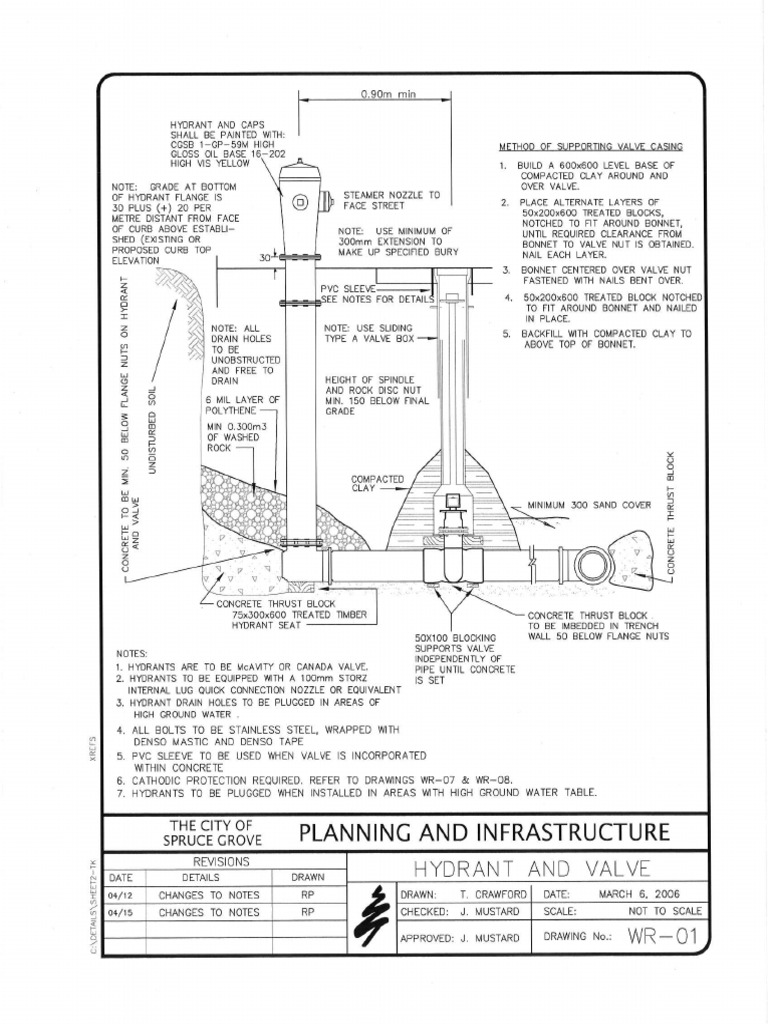 Water Main Details Engineering Standards | PDF