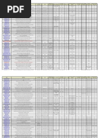 WSP UK Office Locations and Contacts | PDF | Sports