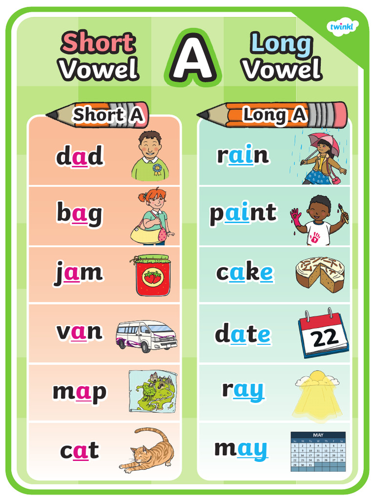 A Short and Long A Vowel Sound Poster | PDF